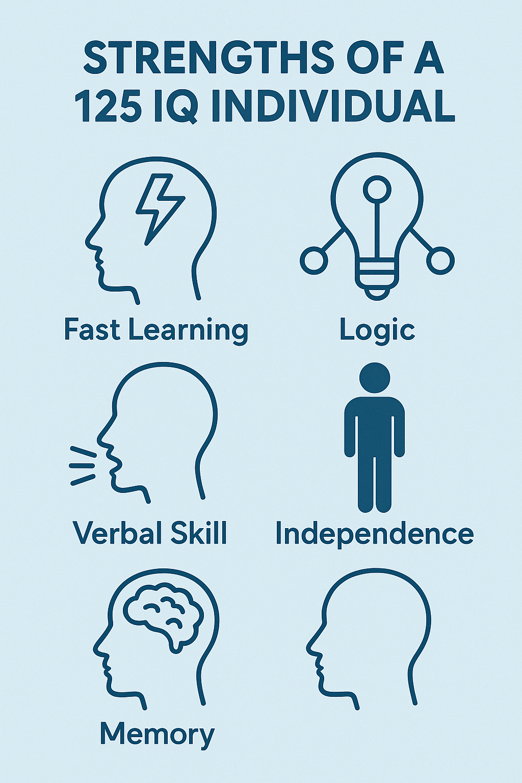 125 IQ: What Superior Intelligence Means for Your Life and Success