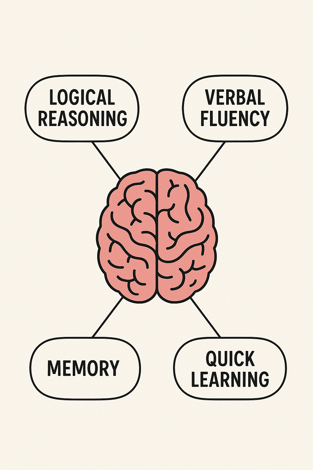 130 IQ: Is It Gifted? Meaning, Percentile, and Real-Life Impacts