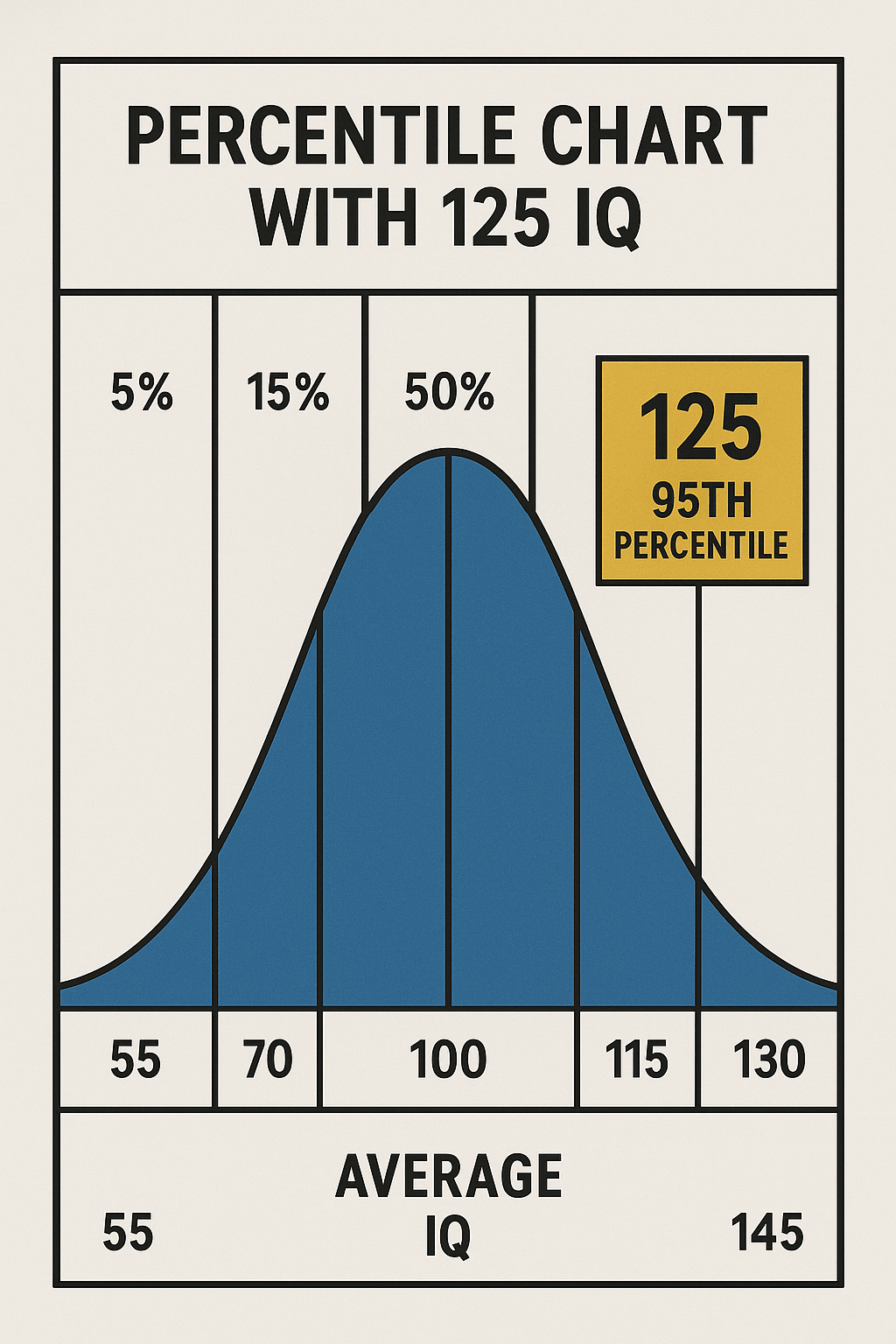 125 IQ: What Superior Intelligence Means for Your Life and Success