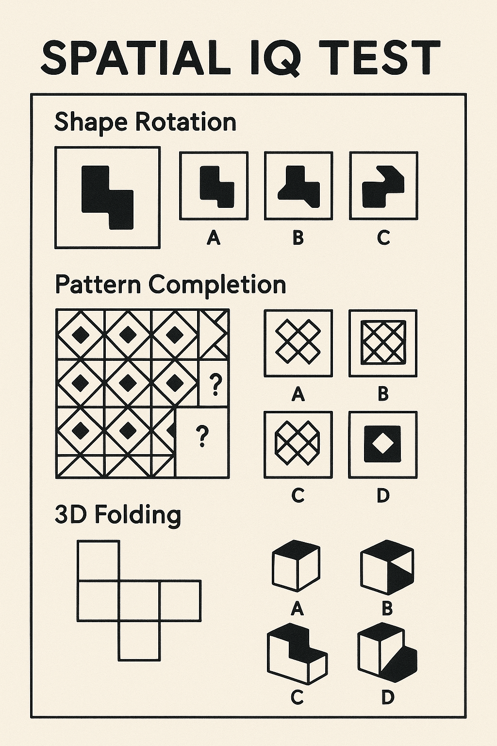 Spatial Intelligence Test – Understanding Visual Spatial IQ & Reasoning
