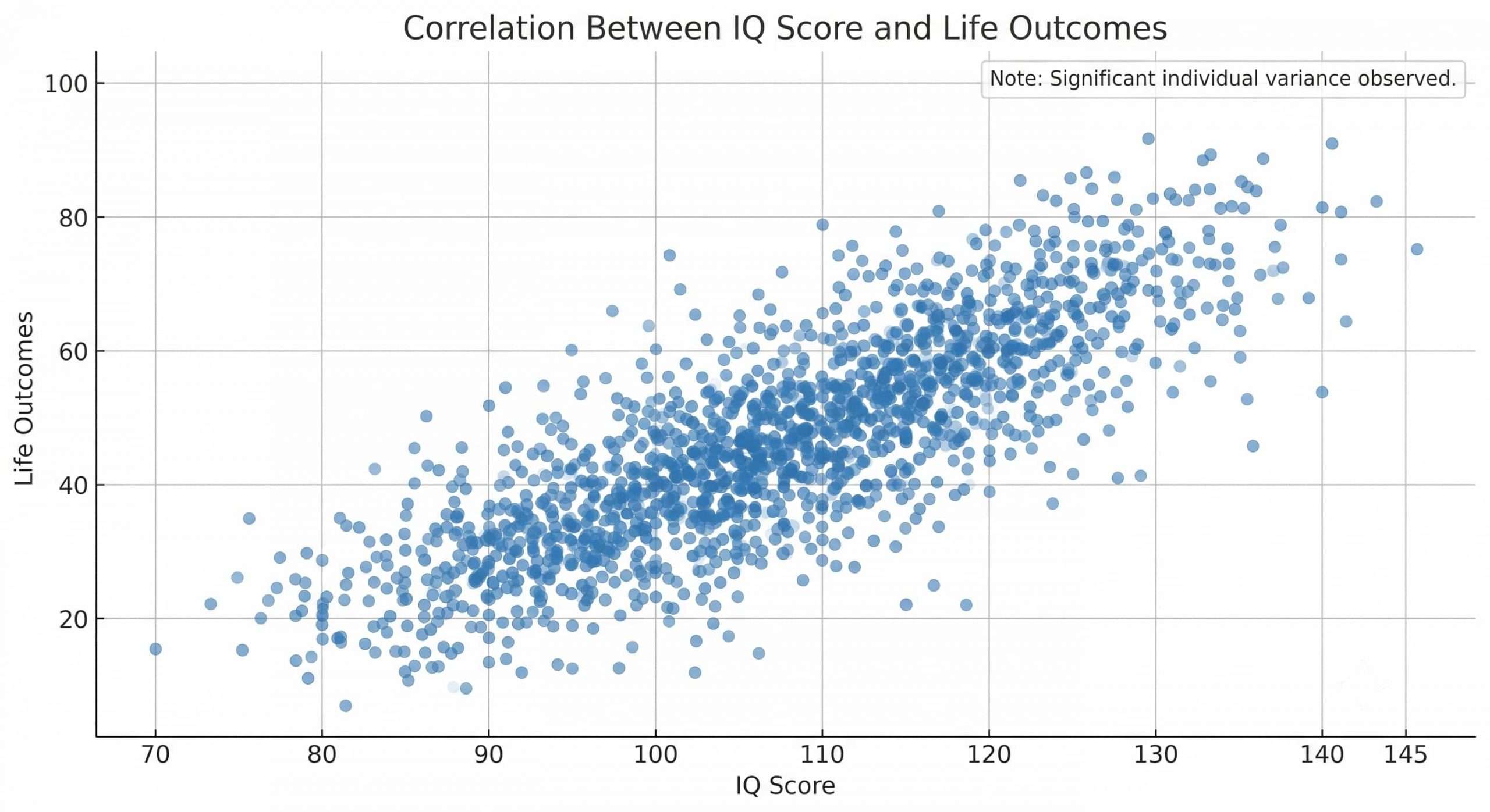 IQ Bell Curve: The Ultimate Guide to Intelligence (2026)